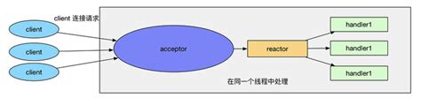 Netty框架详解 CSDN博客