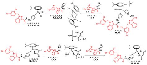 New Organometallic Ruii Compounds With Lonidamine Motif As Antitumor