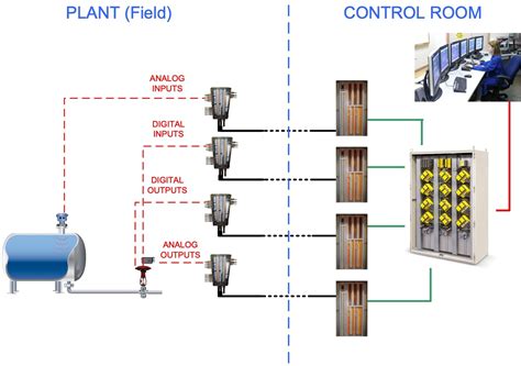 Introduction To Instrumentation