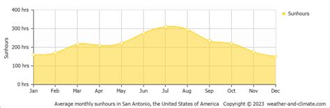 New Braunfels Tx Weather And Best Time To Visit