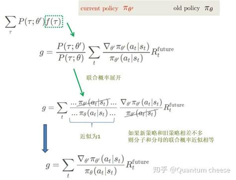 深度强化学习 Policy Gradient 策略梯度类算法总结 知乎