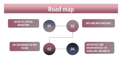 Comparison Of Npv Irr And Profitability Index Pdf
