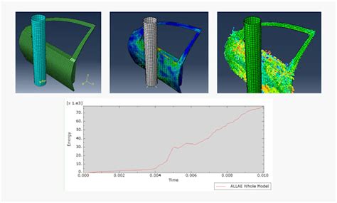 Structural Finite Element Analysis In Abaqus By Elemental Ss Fiverr