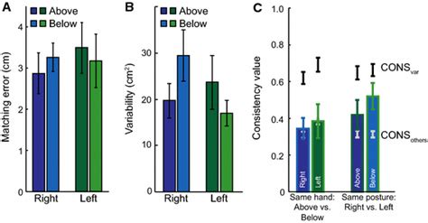 Results Of “experiment 1” Section A The Mean Matching Error For Each