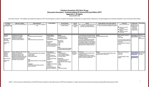Security Guard Risk Assessment Template Information Security Report