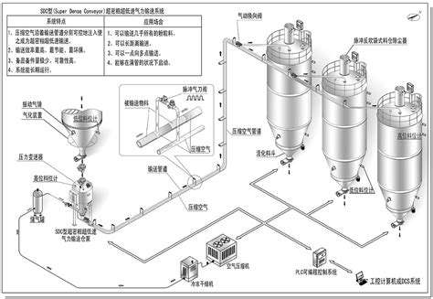普瑞特 河南 设计研究院股份有限公司