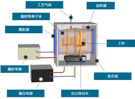 蒸发源技术 日本itf株式会社