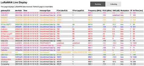 View Application Traffic Chirpstack Application Server Chirpstack
