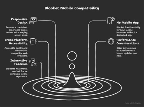 Blooket Vs Kahoot 2025 Which Platform Wins [complete Guide]