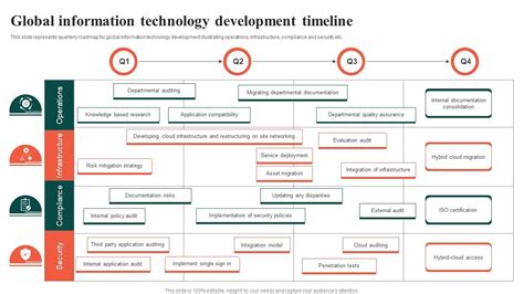 Global Information Technology Development Timeline Ppt Designs Pdf