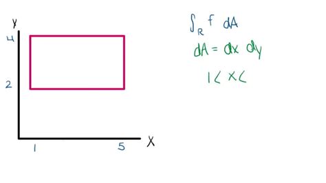 Solvedchoose Rectangular Of Polar Coordinates To Set Up An Iterated