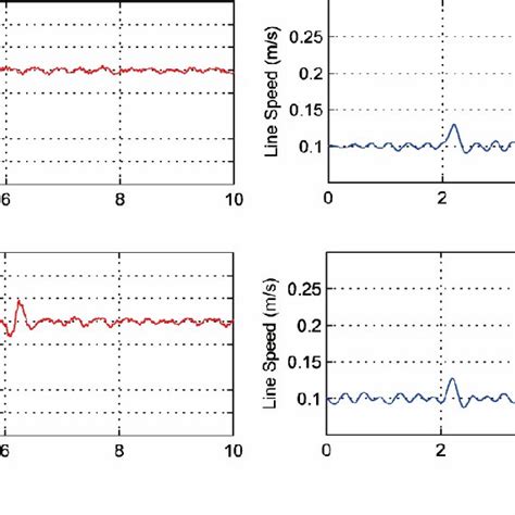 Test Result By Using The Adaptive H ∞ Control A B Tension And