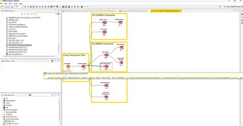 SARIMA Components Contain Python Errors KNIME Analytics Platform