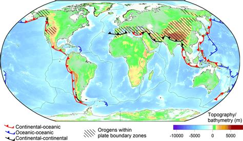 Global Distribution Of Convergent Margins Of Different Types