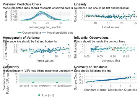 Spatial Analysis Of Public Health Data 4 Spatial Models