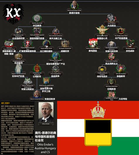 【kaiserredux】双头鹰之骨teaser合集①：奥地利开局状况、1936与1940大选 知乎