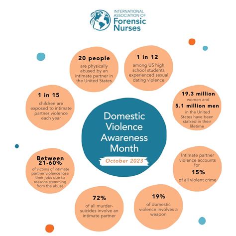 Domestic Violence Statistics In The Us International Association Of