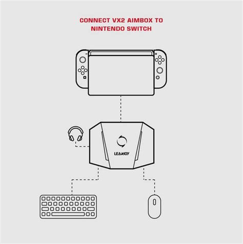 Leadjoy Vx2 Aimbox Keyboard Mouse Converter For Console Switch Xbox Ps4 Ps5 Lj Vx Aimbox