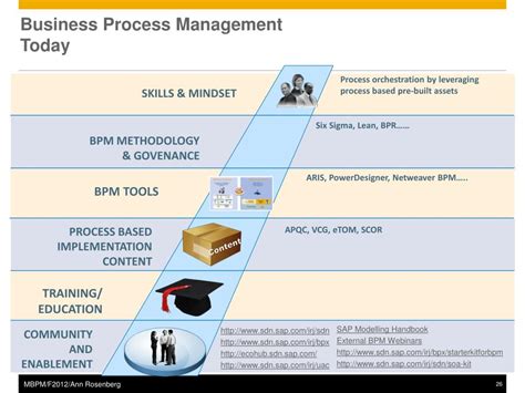 PPT Introduction To Business Process Management BPM Session PowerPoint Presentation ID