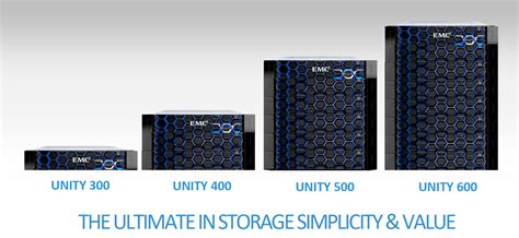 آشنایی با Dell EMC UNITY HYBRID FLASH پردازش موازی داده ها پارس
