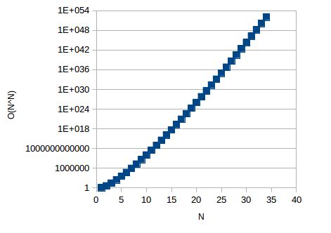 Java Time Complexity Clarification Stack Overflow