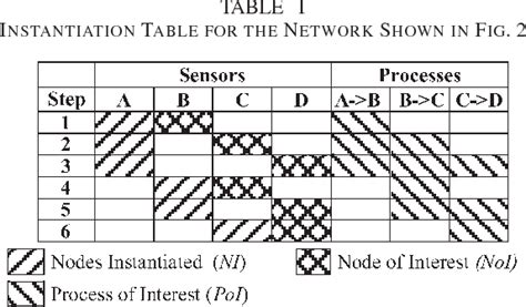 Figure 1 From Simultaneous Sensor And Process Fault Detection And