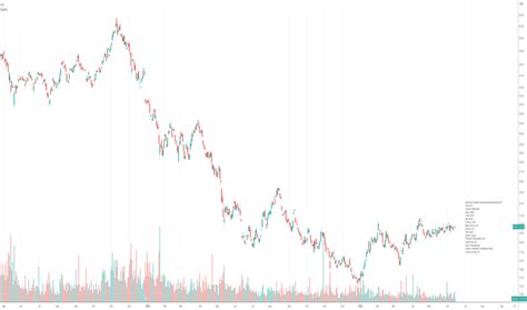 Syminfo 인디케이터 및 시그널 TradingView