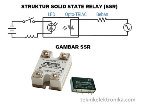 Pengertian Sensor Fingerprint Sidik Jari Prinsip Kerja Dan Jenis