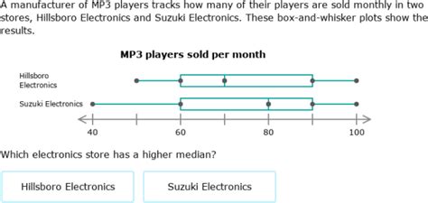 Ixl Interpret Box And Whisker Plots Grade 8 Maths Practice