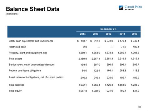 Difference Between Balance Sheet And Consolidated Balance Sheet Balance Sheet Vs Consolidated