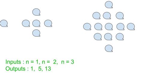 Centered Square Number Geeksforgeeks