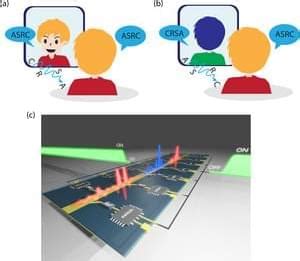 Scientists Demonstrate Time Reflection Of Electromagnetic Waves In A