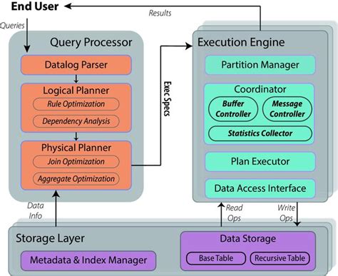 Optimizing Parallel Recursive Datalog Evaluation On Multicore Machines