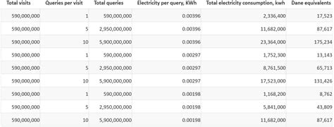 Chatgpts Electricity Consumption Towards Data Science