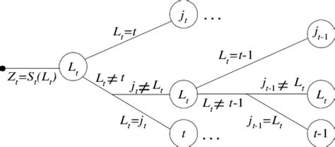 Tree Representation Of The RC4 Algorithm Download Scientific Diagram