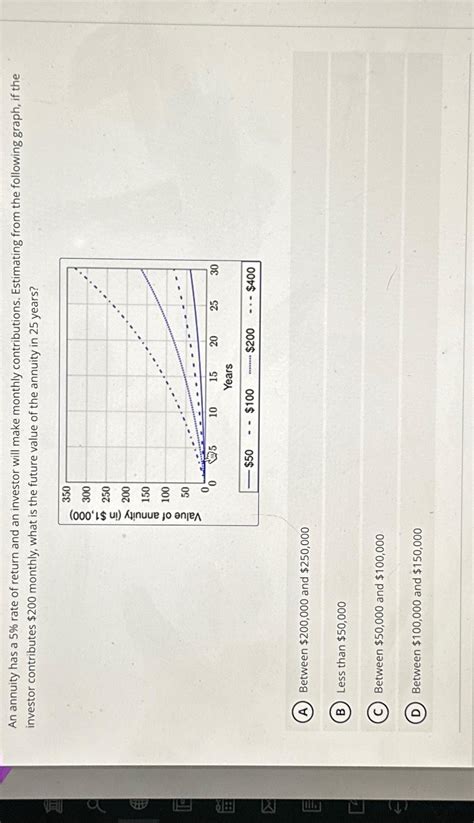 Solved An Annuity Has A 5 ﻿rate Of Return And An Investor