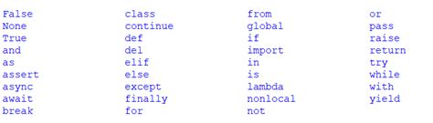 Getting Started With Python ⏮️previous Page ⏭️next Page By Nikhil Pandey Medium