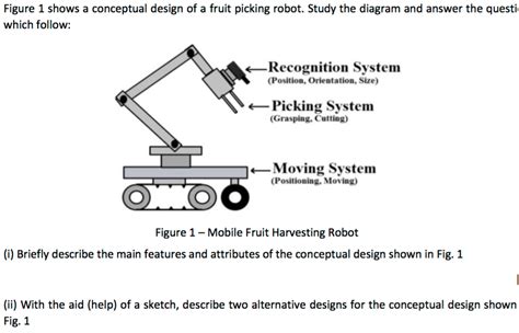 Figure Shows A Conceptual Design Of A Fruit Picking Chegg Com