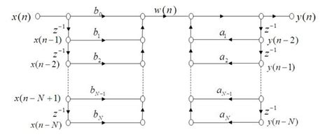 Iir Fpga Csdn