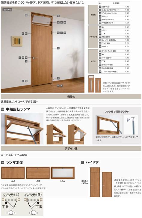 楽天市場ランマ付 室内ドア ラシッサS LAB ノンケーシング枠 0724 W780H2400mm パネルドア 錠付き 錠なし リクシル
