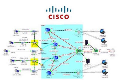 Cara Konfigurasi Ospf Pada Router Cisco We Are Master Tecknhologi