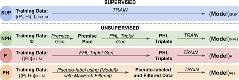 Figure 2 From Unsupervised Natural Language Inference Using Phl Triplet