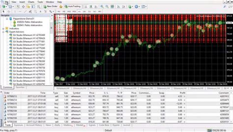 Design Custom Expert Advisor Using Algorithm Strategy By Ellaeamichaela
