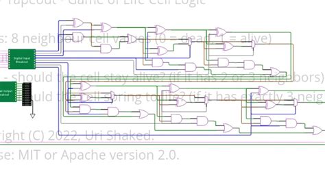Game Of Life Hardware Implementation Of Cellular Automaton The Game Of Akintokun Opeyemi