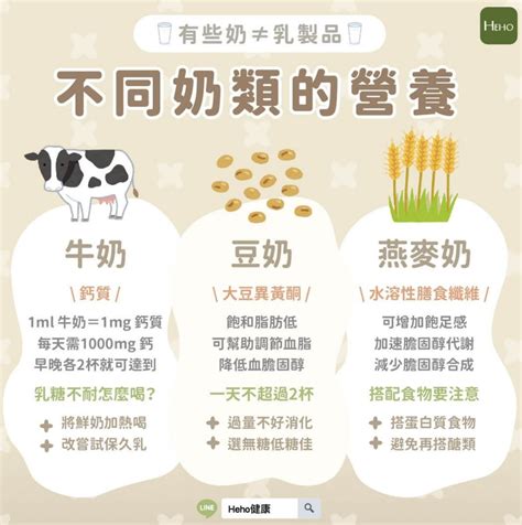 靜思語 每天早晚一杯奶可以補充滿滿鈣質， 如果說把牛奶換成其他「奶類」是不是也行呢？