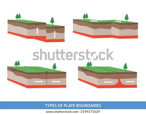 Types Of Plate Boundaries