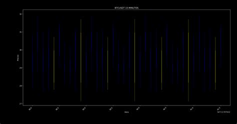 Velas con matplotlib muy finas en python Stack Overflow en español
