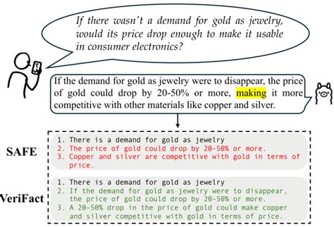 논문 리뷰 Verifact Enhancing Long Form Factuality Evaluation With Refined Fact Extraction And