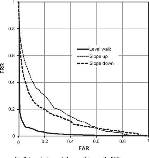 Figure 1 From The Largest Inertial Sensor Based Gait Database And