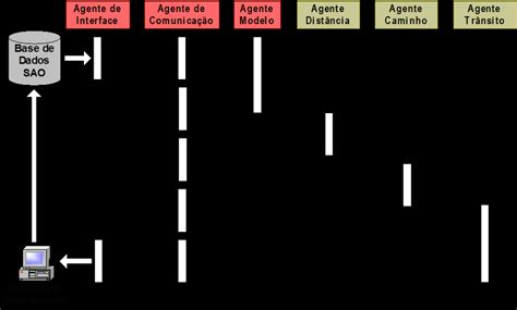 arquitetura do sistema multi agente empregada na categoria de agentes